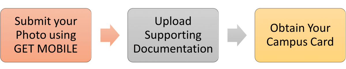 Criteria for Obtaining a Campus Card | Campus Card